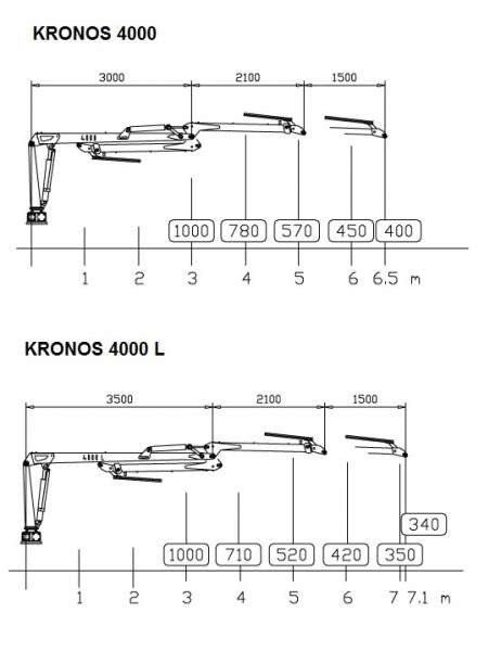 Kronos série 4000 | Forest Meri